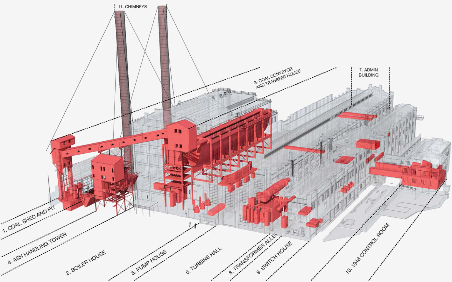 White Bay Power Station Masterplan - Terroir