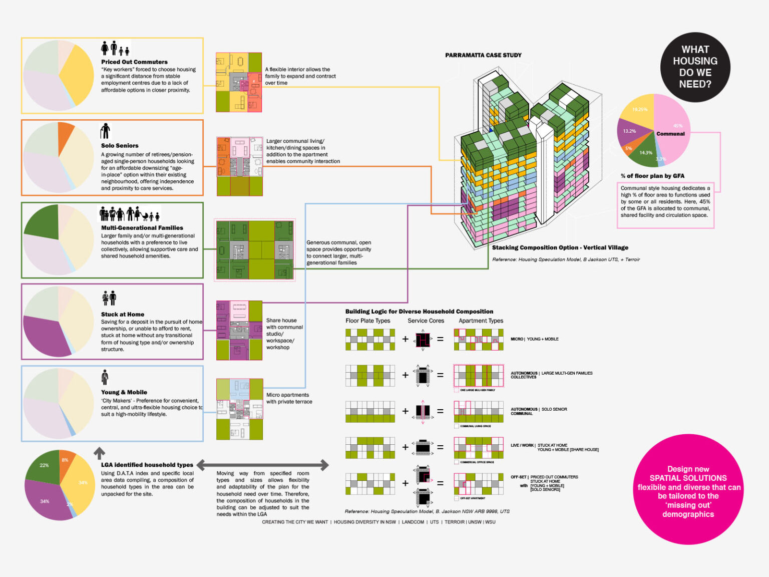 Housing Diversity - Terroir