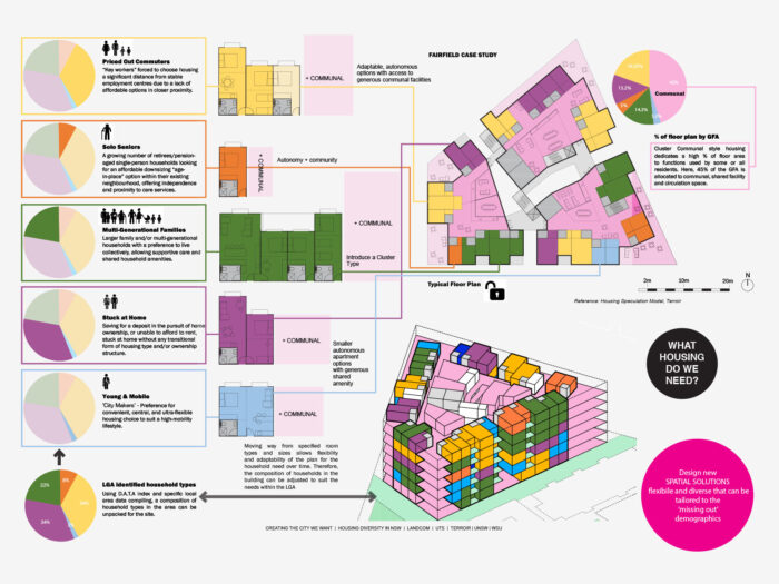Housing Diversity - Terroir