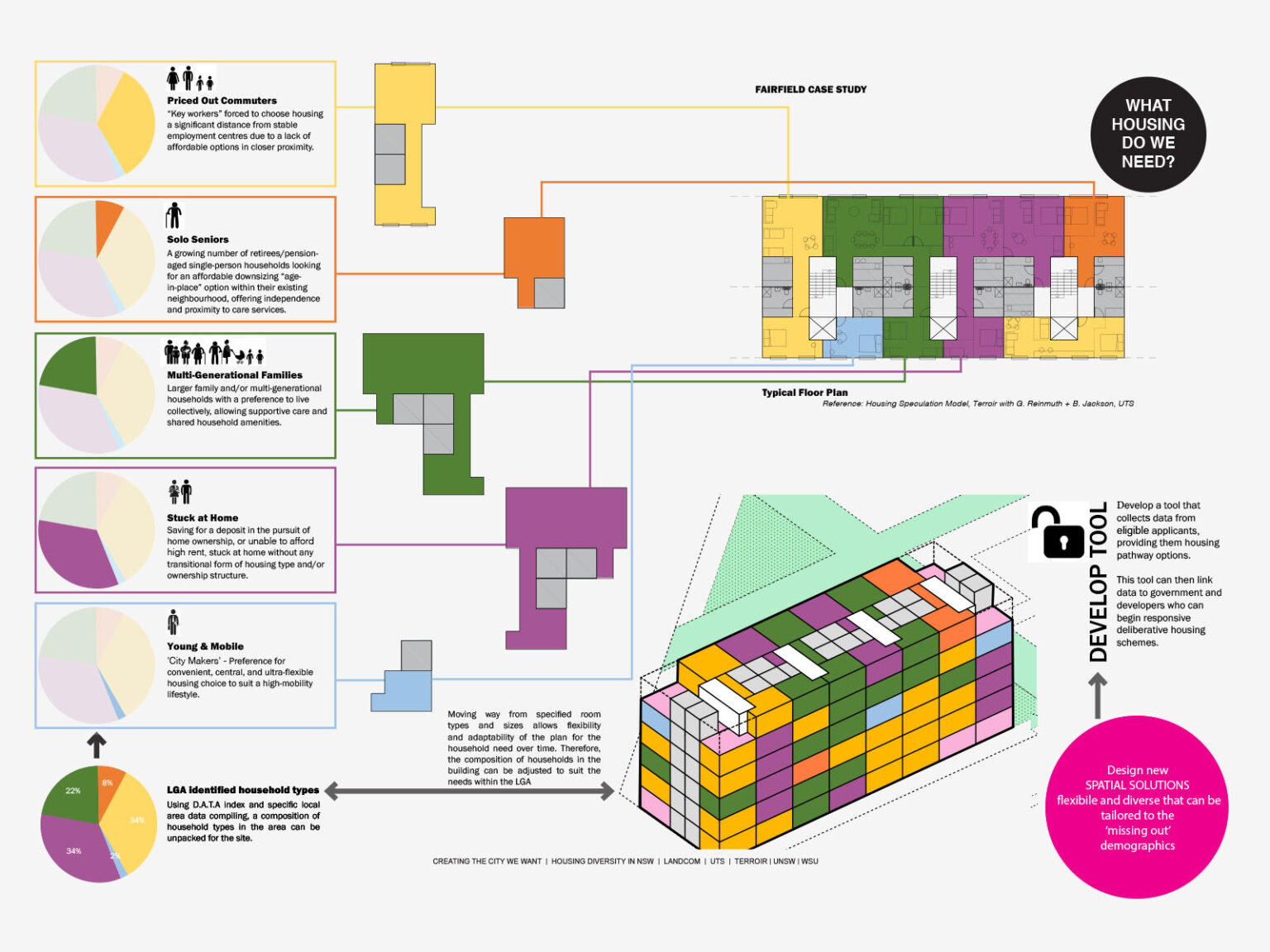 Housing Diversity - Terroir